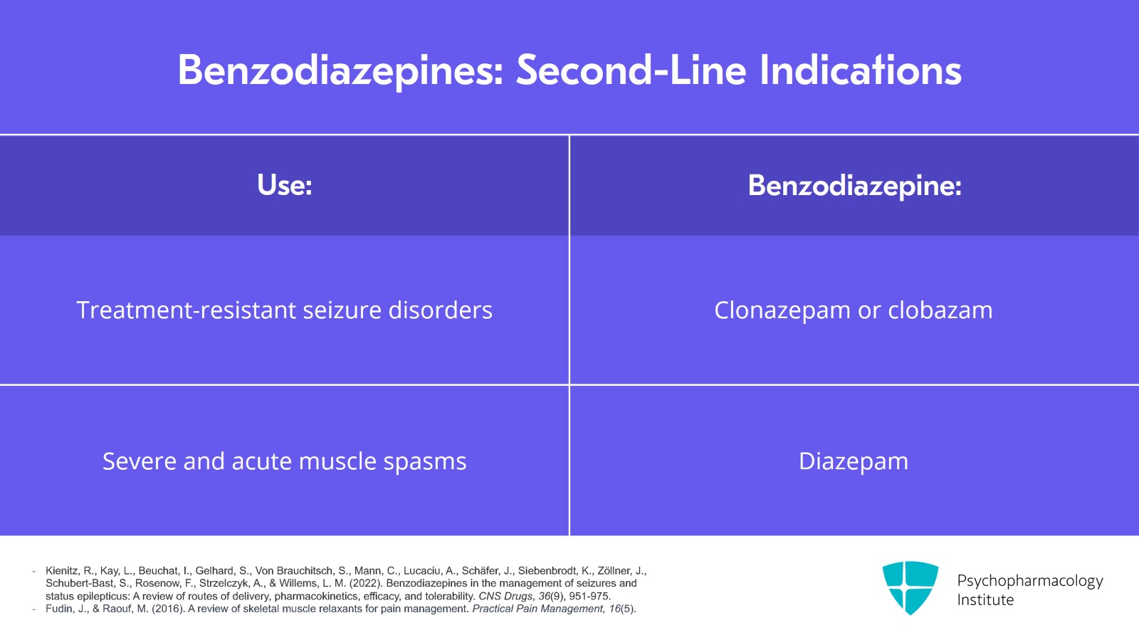 Benzodiazepines Effects Chart